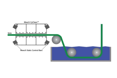 A Quick Insight: Web Converting Methods with CyClean