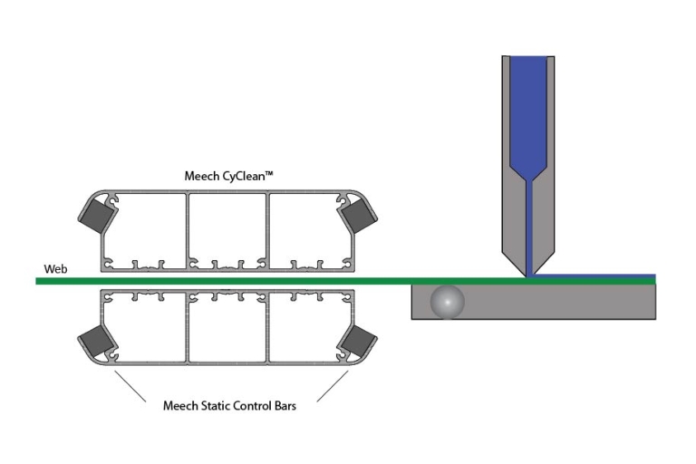 A Quick Insight: Web Converting Methods with CyClean