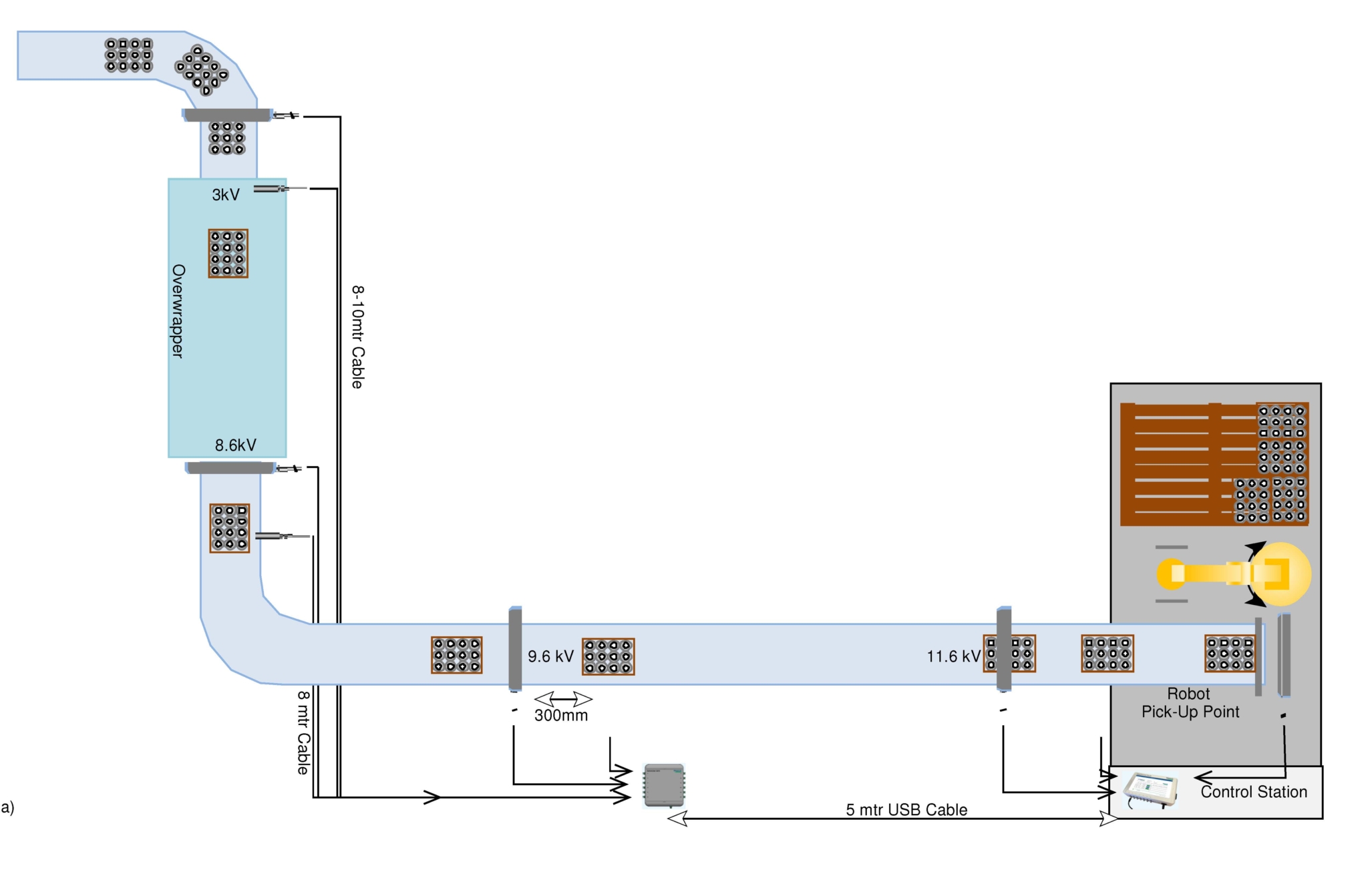 Meech : Aerosol Packing Line