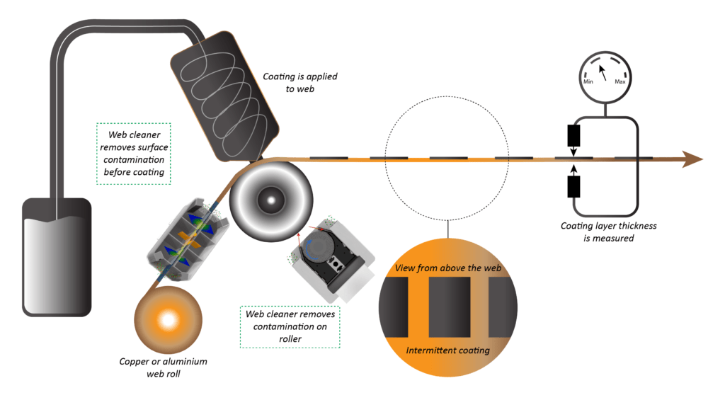 Battery manufacturing static control | Meech International