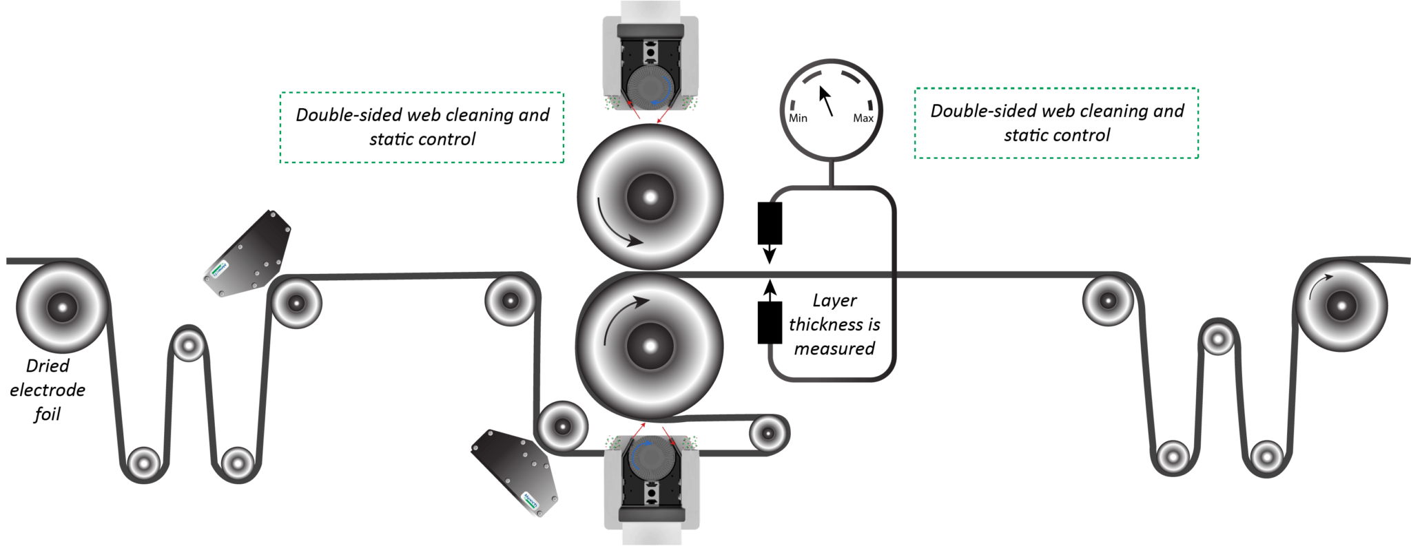 Battery manufacturing static control | Meech International