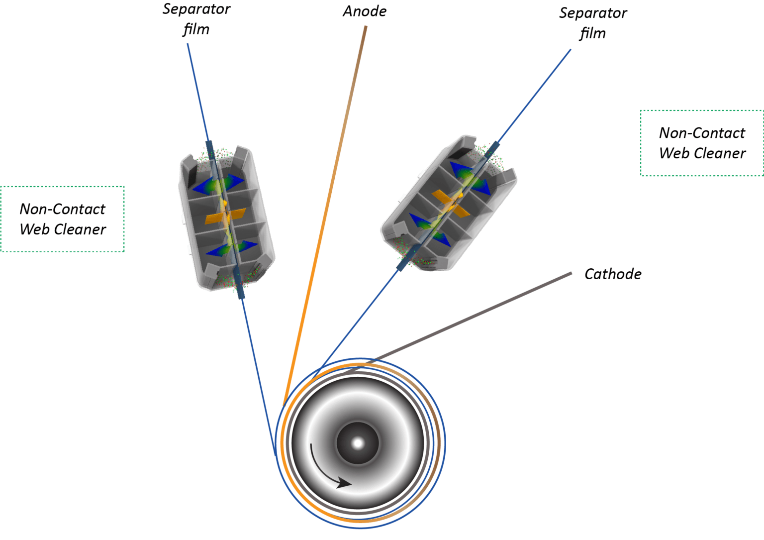 Battery manufacturing static control | Meech International