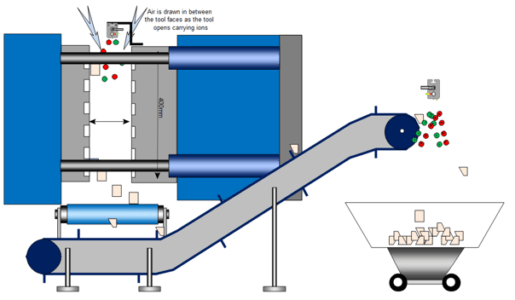 Contamination Control For Medical Manufacturing | Meech International