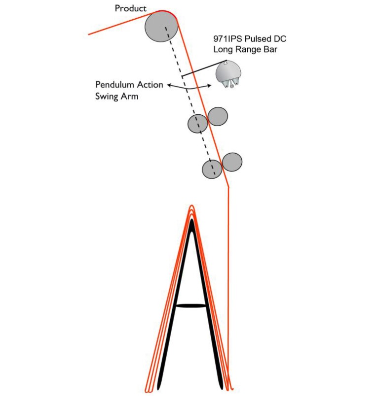 Textile Manufacturing Static Control | Meech International