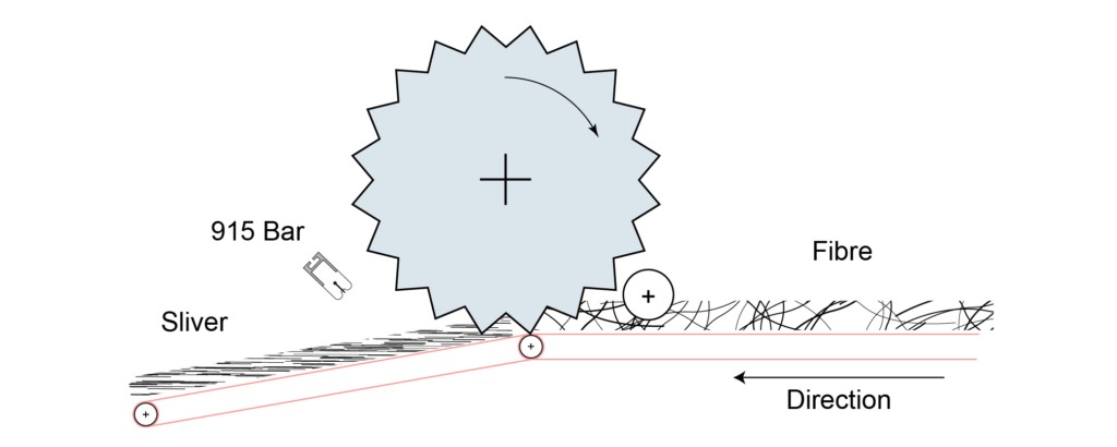 Textile Manufacturing Static Control | Meech International