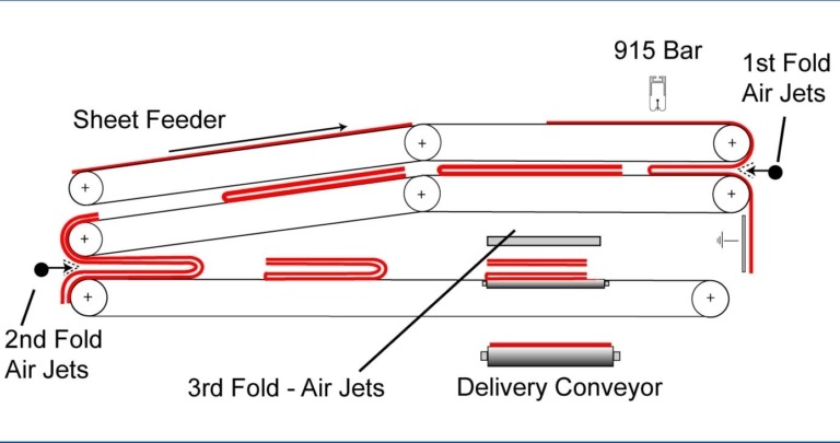 Textile Manufacturing Static Control | Meech International