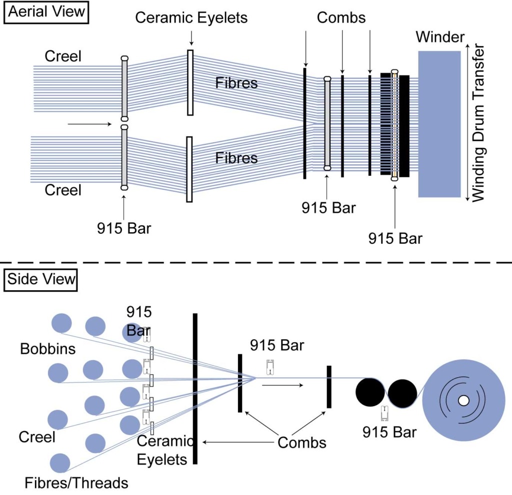 Textile Manufacturing Static Control | Meech International