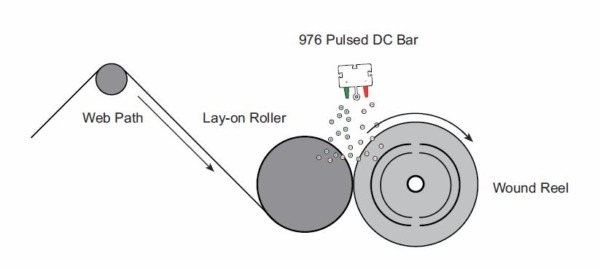 Textile Manufacturing Static Control | Meech International