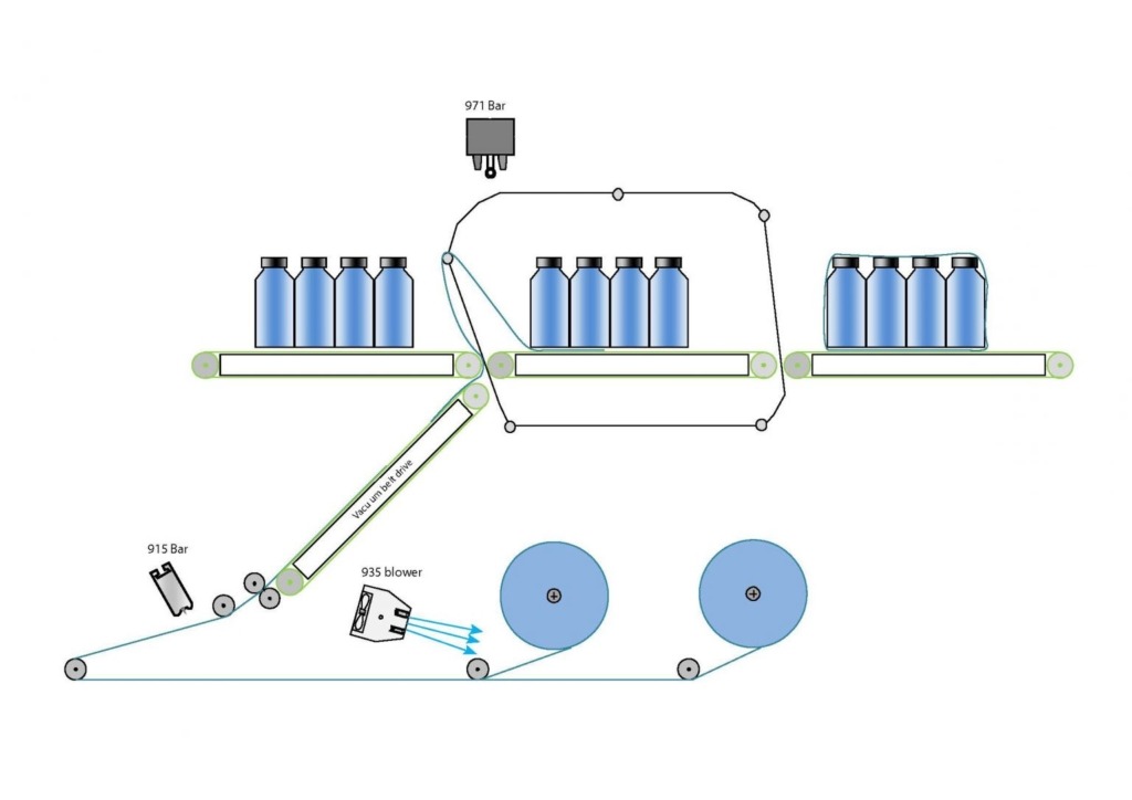 Static Control For Converting Industry | Meech International