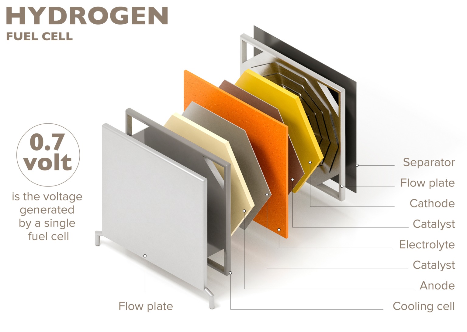 Hydrogen Fuel Cell Manufacturing Contamination Removal | Meech ...