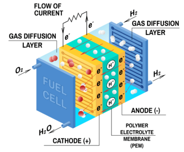 Hydrogen Fuel Cell Manufacturing Contamination Removal | Meech ...
