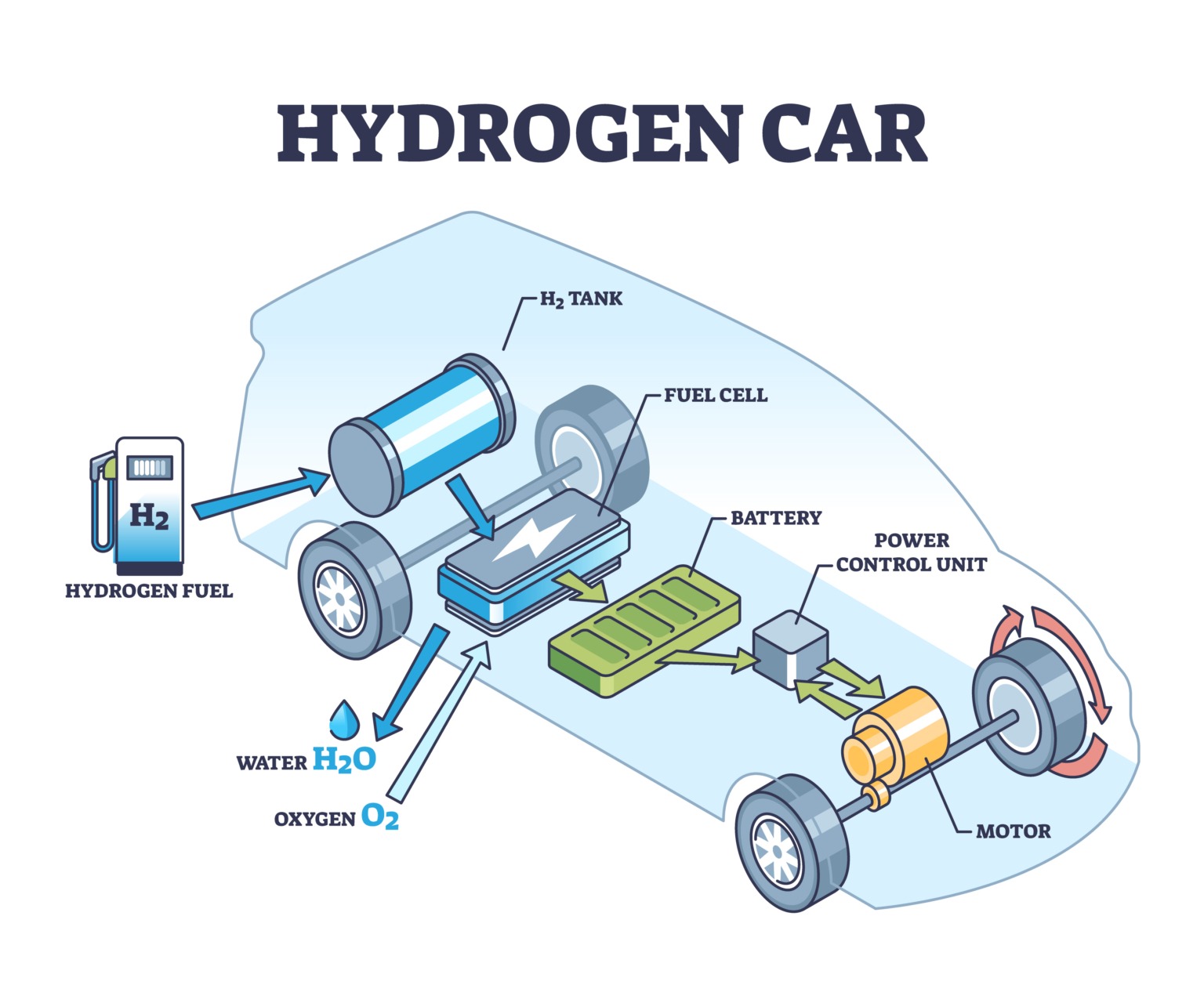 Hydrogen Fuel Cell Manufacturing Contamination Removal | Meech ...