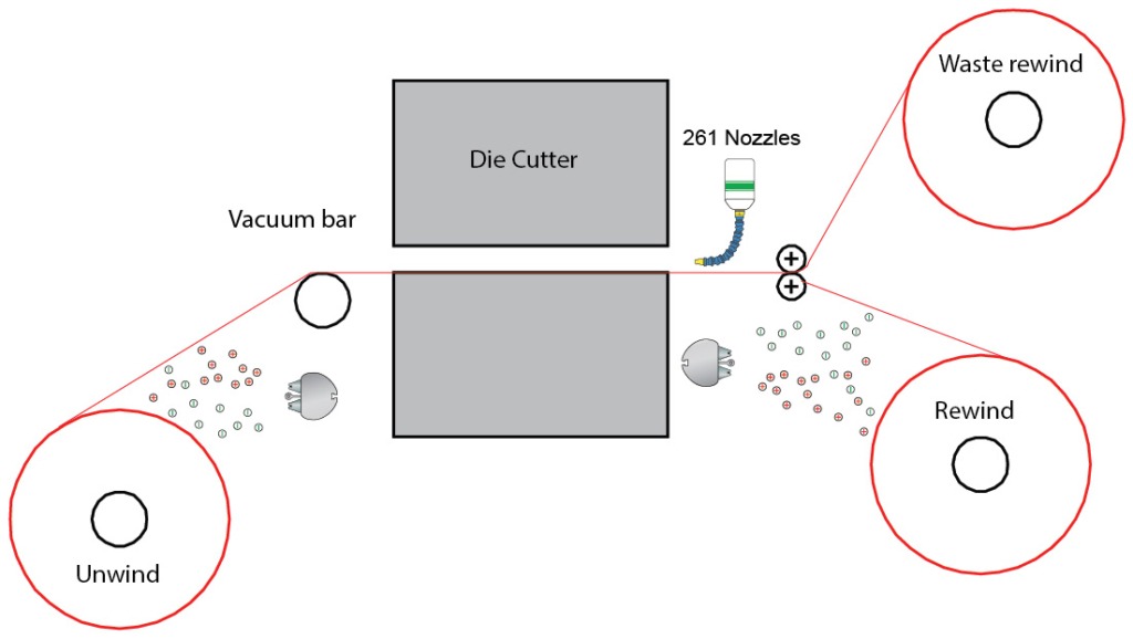 Static Control For Converting Industry | Meech International