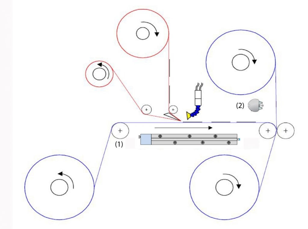 Static Control For Converting Industry | Meech International