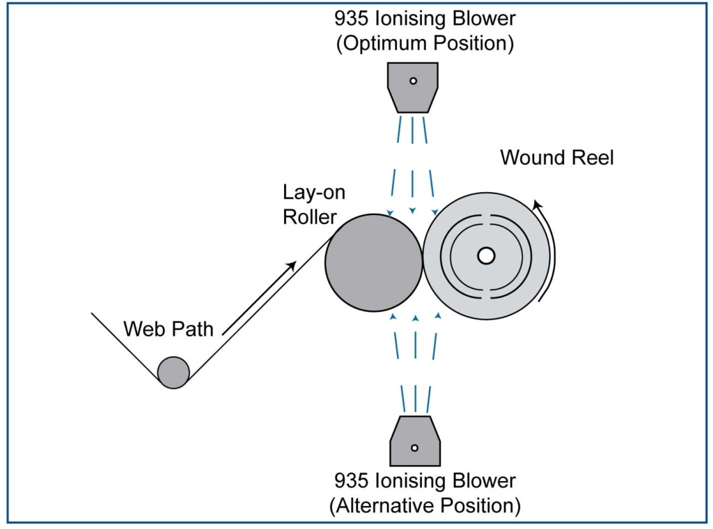 Static Control For Converting Industry | Meech International