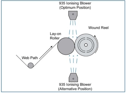 Static Control For Converting Industry | Meech International