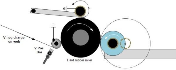 Meech : Core pinning