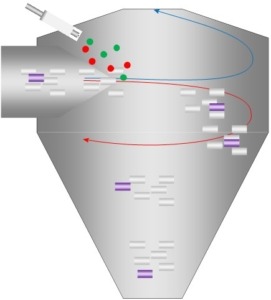 Meech : Cyclone - product sticking