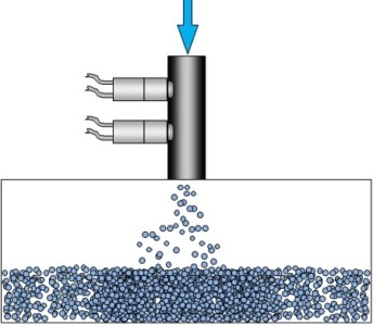 Meech : Silica Powder Hopper Filling