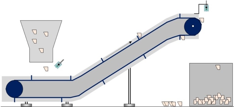 Meech : Static control on step conveyor