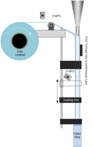 Meech : Vertical form filling