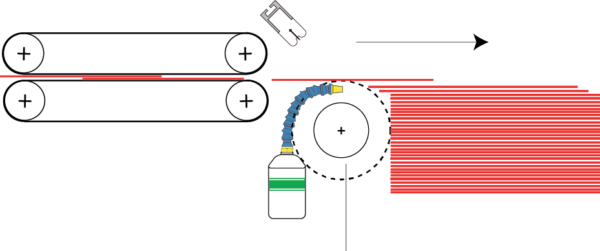 Static Control For Converting Industry | Meech International