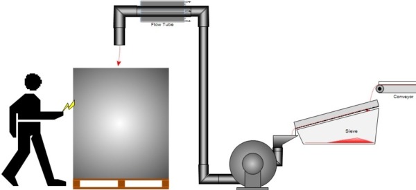 Meech : Plastic Conveying - Flowtube