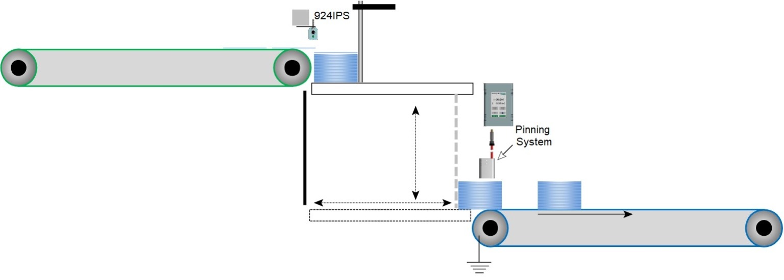 Meech : Label stacking & conveying