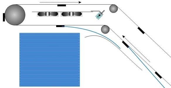 Meech : Litho sheet delivery