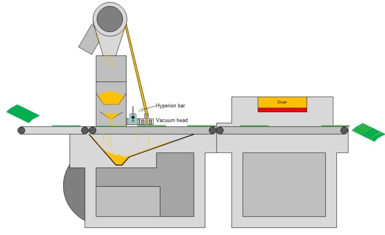 Meech : Screenprint powder applicator