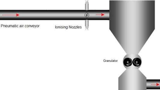 Meech : Waste transfer ionising nozzles