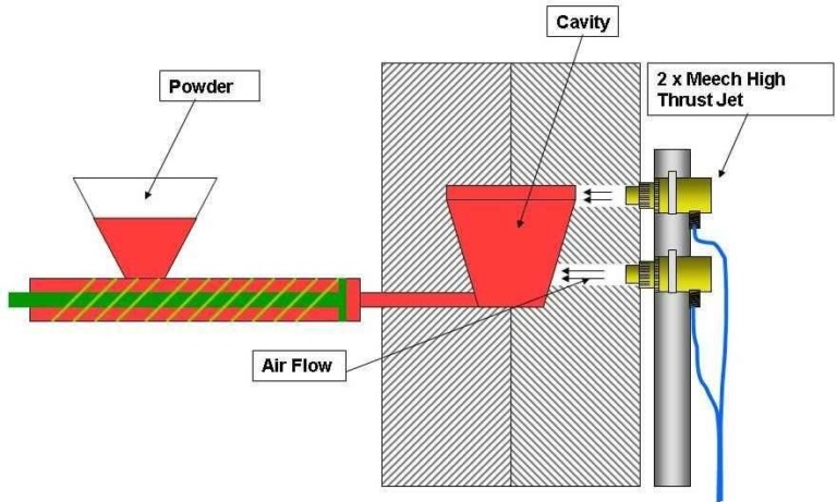 Meech : Blow Off/Blowing