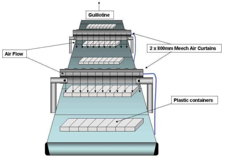 Meech : Product Cooling