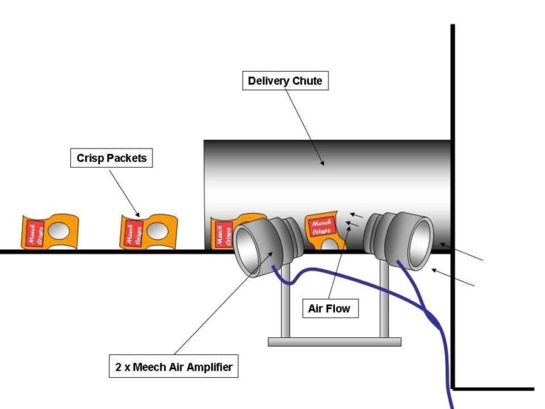 Meech : Product Moving