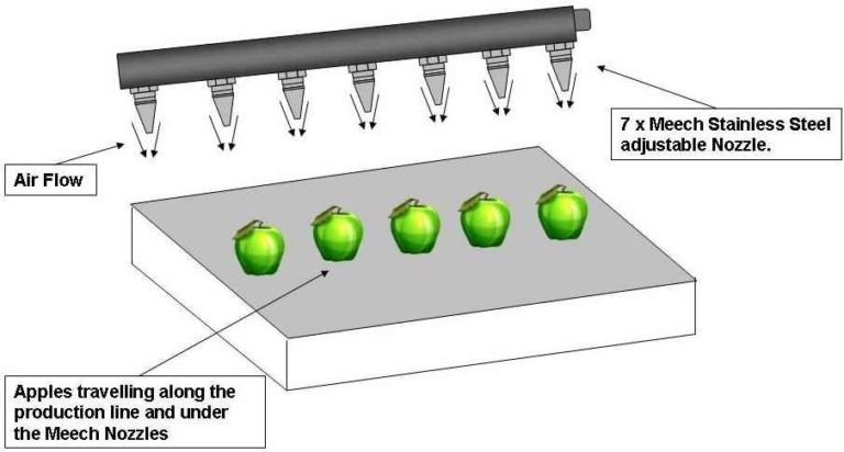 Meech : Product Drying