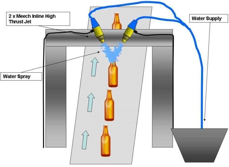 Meech : Water Cleaning