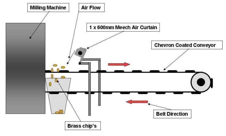 Meech : Product Cleaning